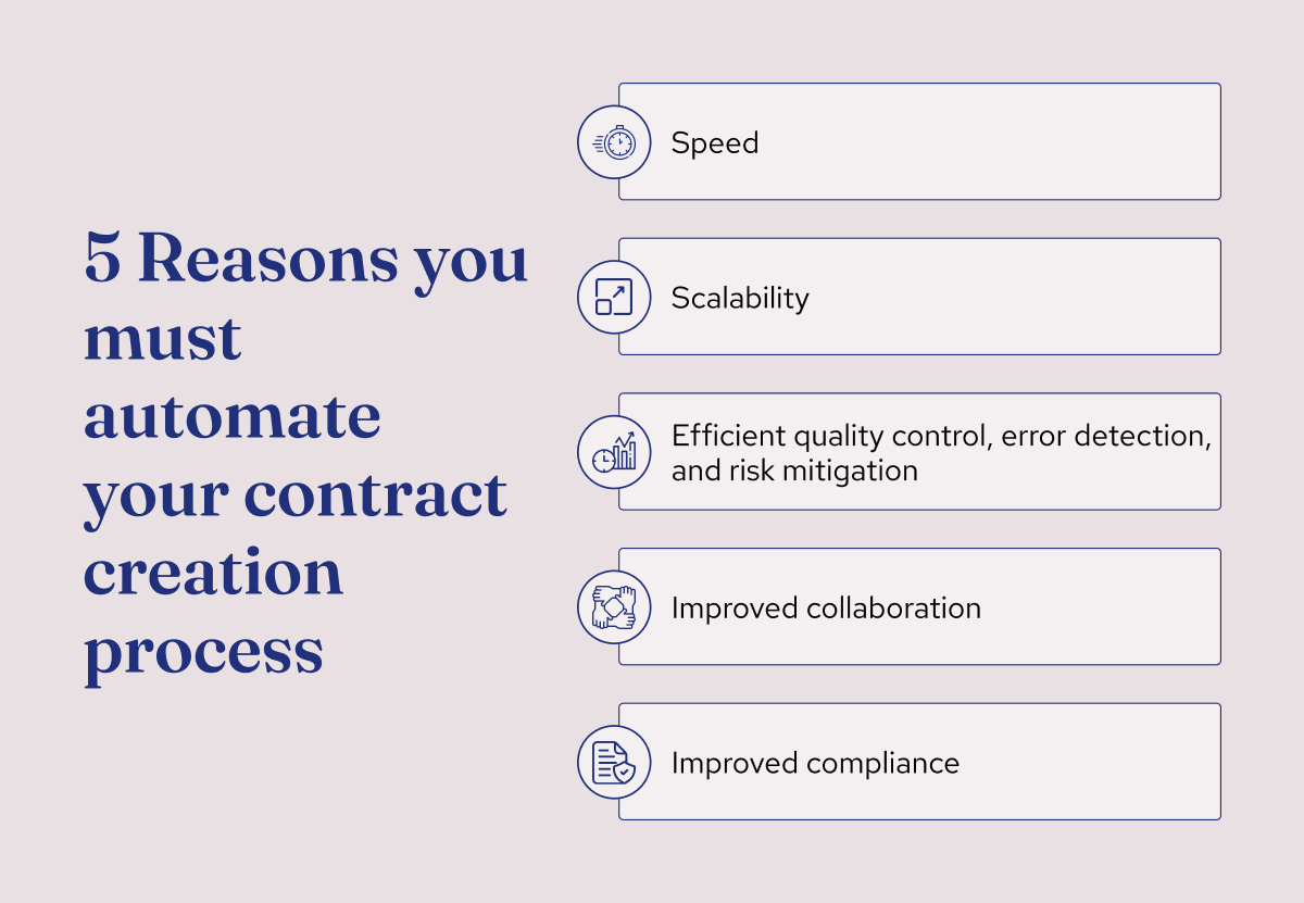 Tools & Tips to Automate the Contract Creation Process